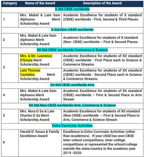 Annual Merit Scholarship & Excellence Awards-2020 for members’ children ...