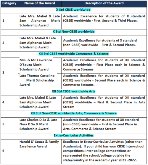 Annual Merit Scholarship & Excellence Awards 2022 for Members Children ...